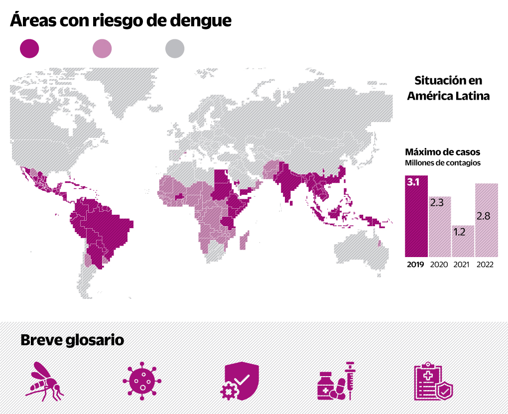 El Universal | Dengue: sigilosa amenaza