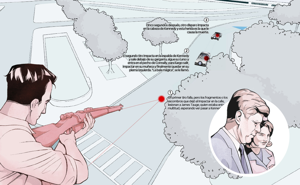 EL UNIVERSAL | eorías de la conspiración alrededor del asesinato de ...