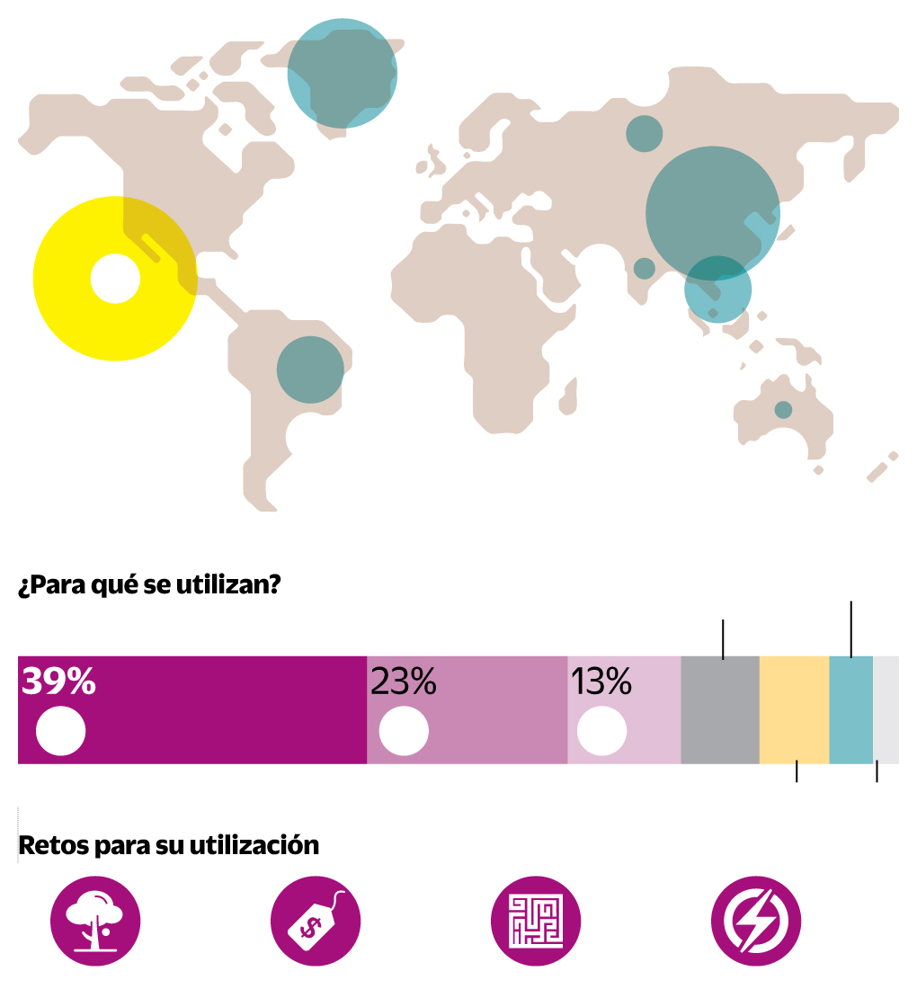 El Universal | Tierras ni tan raras